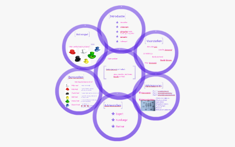 Advies proces en rollen by Fleur Zonneveld on Prezi