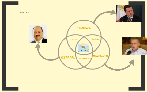 DERECHO FEDERAL ESTATAL Y MUNICIPAL by andrea stefania nuñez varela on ...