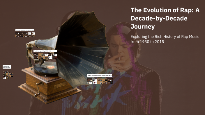 The Evolution of Rap: A Decade-by-Decade Journey by DeWitt Cure on Prezi