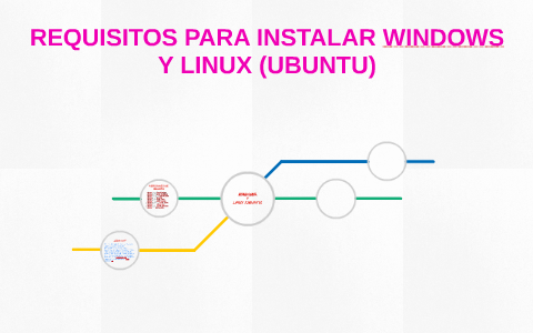 REQUISITOS PARA INSTALAR WINDOWS Y LINUX (UBUNTU) by RuuByy Morales on ...
