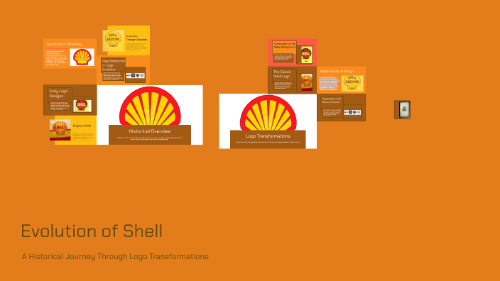 Evolution of Shell by SAVANNAH BEGGS on Prezi