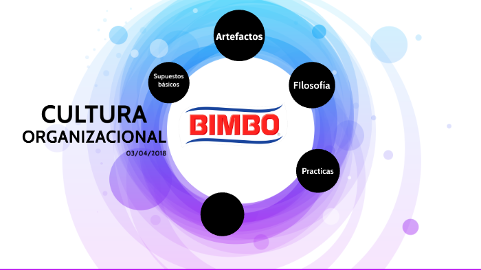BIMBO CULTURA ORGANIZACIONA by Fernando Niño on Prezi
