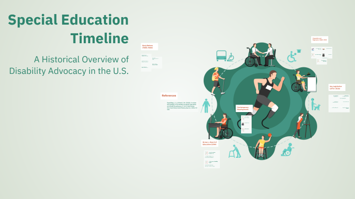 Special Education Timeline by Kyle Todd on Prezi