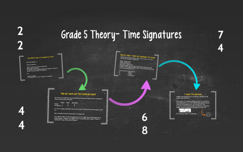 Grade 5 Theory- Irregular Time Signatures by Elizabeth Tipper on Prezi