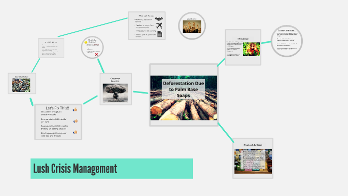 Lush Crisis Management by Sienna Carrillo on Prezi