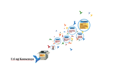 Uri ng Konsensya by Shine Cunanan on Prezi