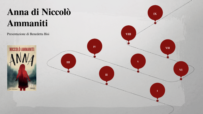 Anna- Niccolò Ammaniti by BISI BENEDETTA on Prezi