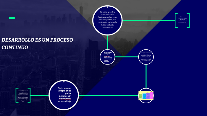 DESARROLLO ES UN PROCESO CONTINUO by Yulieth Romero on Prezi