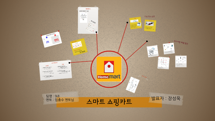 스마트 쇼핑카트 by Geonhee Park on Prezi