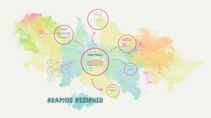 Graphic Designer by ashlyn barton on Prezi