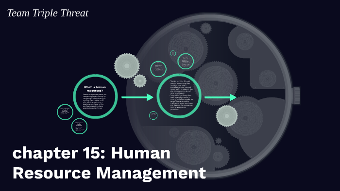 chapter 15: Human Resource Management by khalil Morgan on Prezi
