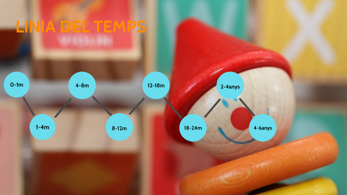 Linia del temps by carla barragan pera on Prezi