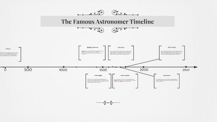 The Famous Astronomer Timeline by Gopesh Singal on Prezi