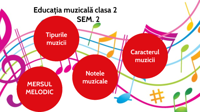 Tipurile principale ale muzicii. by Tatiana Postica on Prezi