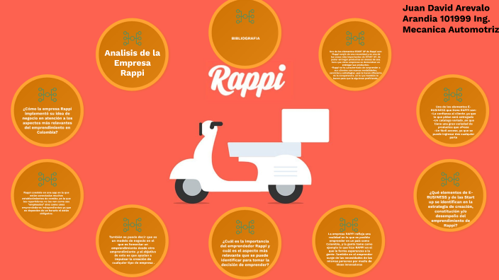 Analisis de la empresa rappi by JUAN DAVID AREVALO ARANDIA on Prezi