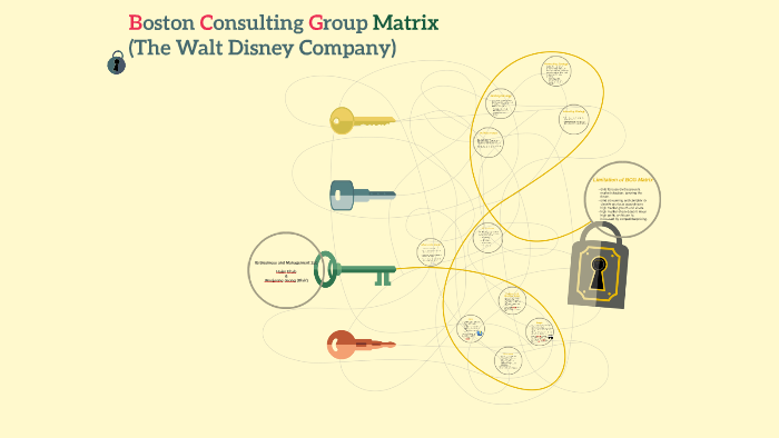 BCG Matrix by Blair Jeong on Prezi
