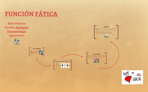 FUNCION FATICA by Oscar Orejarena on Prezi