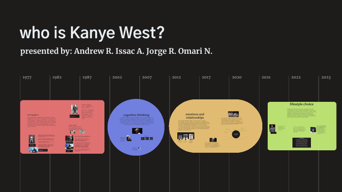 Inside the mind of: Kanye West by Andrew Rodriguez on Prezi