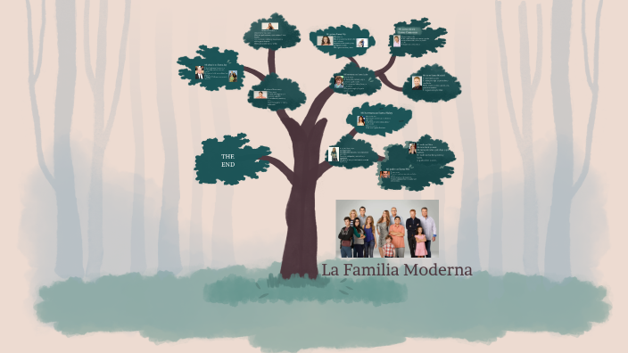 La familia moderna by Layna Pohto on Prezi