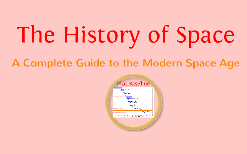 The History of Space: A Complete Guide to the Modern Space Age by Zach ...