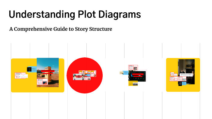 Understanding Plot Diagrams by Liliana Freeman on Prezi