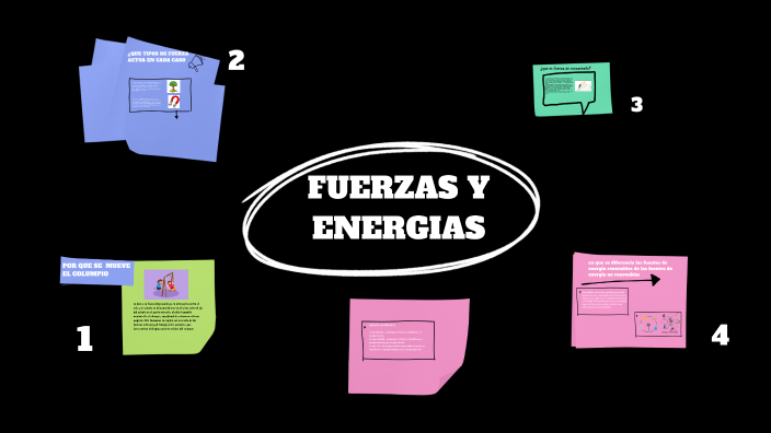LAS FUERZAS Y LA ENERGIA by maria jose sandobal on Prezi