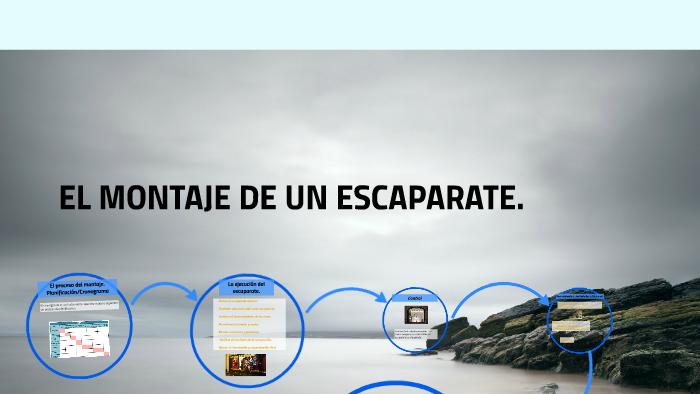 EL MONTAJE DE UN ESCAPARATE. by Ángel Morillo Morillo on Prezi