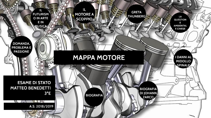 MAPPE ESAME TERZA MEDIA MOTORE by Matteo Benedetti on Prezi
