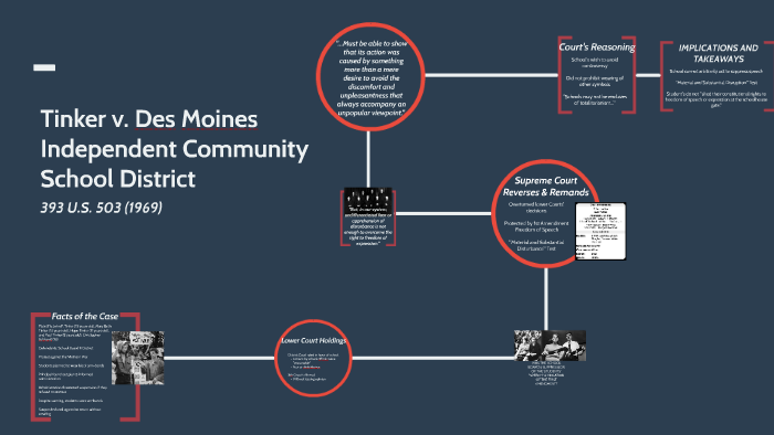 Tinker v. Des Moines Independent Community School District by Jen ...