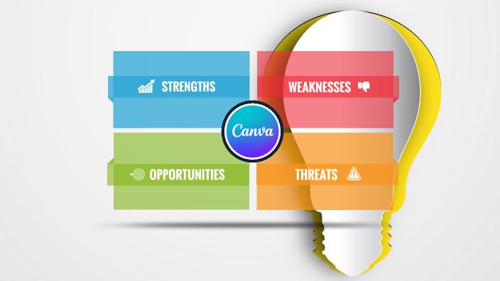Canva SWOT by Kayla Cowan on Prezi