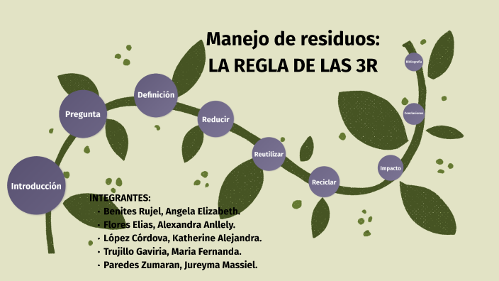 La regla de las 3R by BENITES RUJEL ANGELA ELIZABETH on Prezi