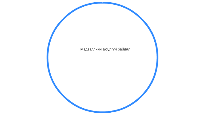 Мэдээллийн аюулгүй байдал by azbayr warlike on Prezi