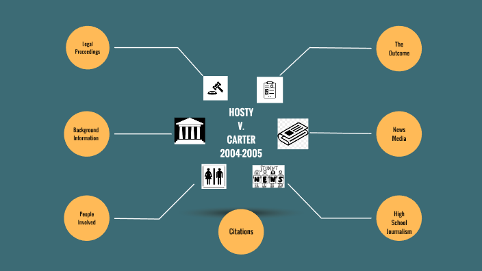 Hosty v. Carter by Maggie Mckenzie on Prezi