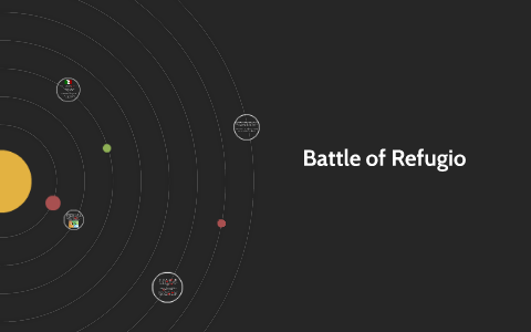 battle of refugio by R Kuepfer on Prezi