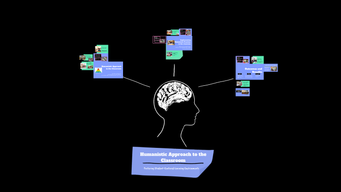 Humanistic Approach to the Classroom by Witney Charles Charles on Prezi