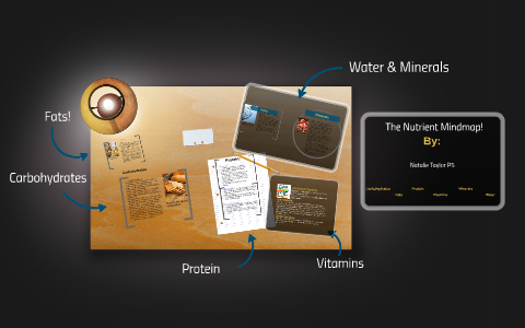 The Nutrient Mind map! by N Taylor on Prezi