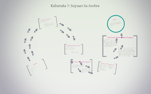 Kabanata 7: Suyuan Sa Asotea by Yanna Garcia on Prezi