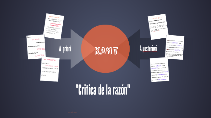 Conocimiento A Priori by karen castro on Prezi