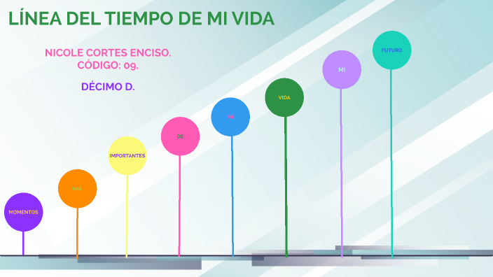 Línea Del Tiempo De Mi Vida - Religión - Décimo D. by Nicole Cortes ...