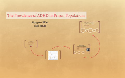 The Prevalence of ADHD in Prison Populations by M Tiller on Prezi
