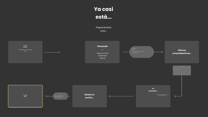 Exclusión Social: Desafíos y Estrategias by Hugo Ceballos Salguero on Prezi