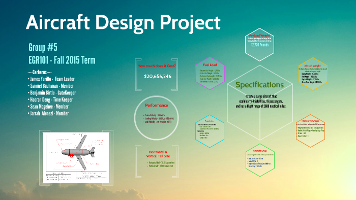 Aircraft Design Project by Erik Deng on Prezi
