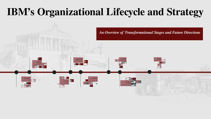 IBM’s Organizational Lifecycle and Strategy by Akshara muthamma on Prezi