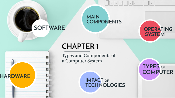 IGCSE ICT chapter 1 - Types and Components of a Computer System by ...