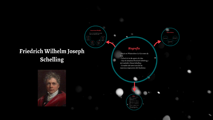 Friedrich Wilhelm Joseph Schelling by Daniel Antonio Nanquén on Prezi