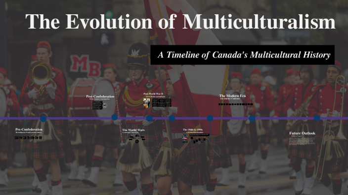 The Evolution of Multiculturalism by Chenoa Funk on Prezi