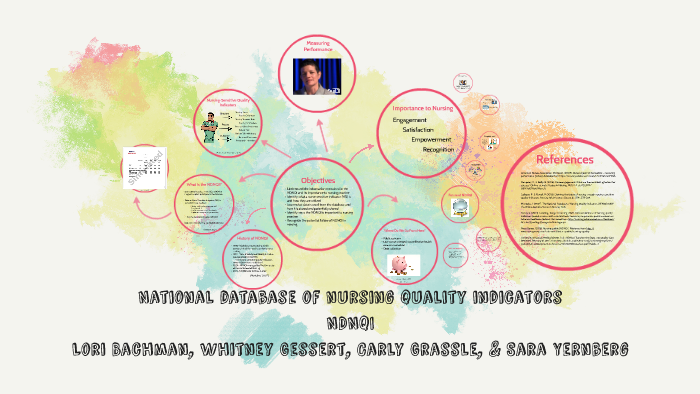 NDNQI Presentation by Whitney Gessert on Prezi