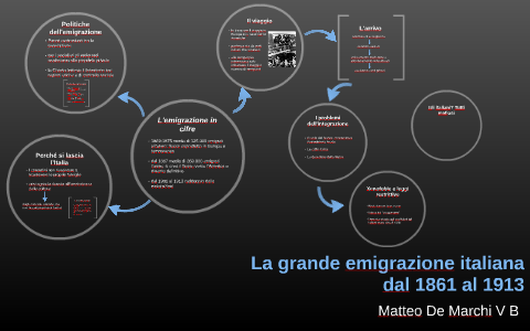 Emigrazione italiana 1861 - 1913 by Matteo De Marchi on Prezi