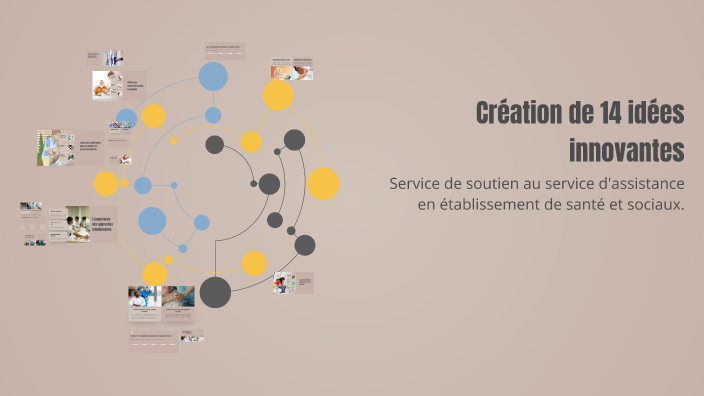 Création de 14 idées innovantes by Annie Lévesque on Prezi