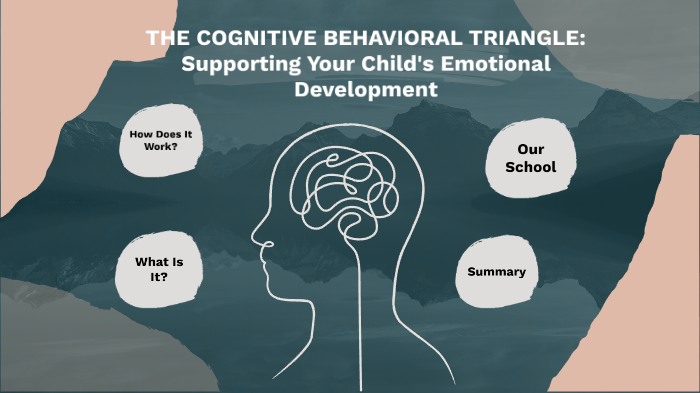 Cognitive Behavioral Triangle and Supporting You Child's Emotional ...